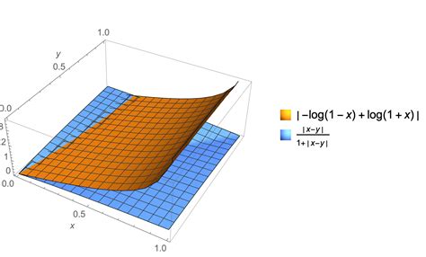 Regarding Validity Of Expressions Involving Inequalities Mathematica