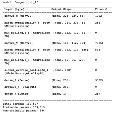 Deep Learning How To Make An Atrous Convolutional Neural Network