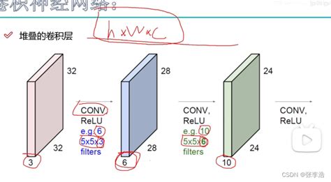 图像分割（unet算法学习笔记） unet voc2012 miou csdn博客