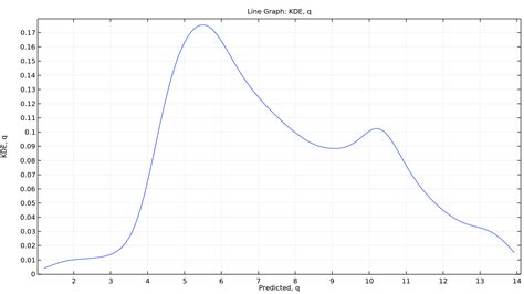 理解和表征模型的不确定性