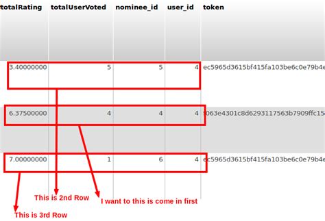 Sql Multiple Order By In Mysql Query Stack Overflow