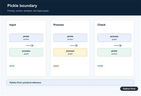 Fix Cant Pickle Local Object In Python