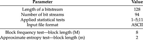 Used Parameters And Settings To Run The Nist Statistical Test Suite