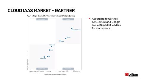 Azure For Aws Developers Pdf Cloud Computing Internet