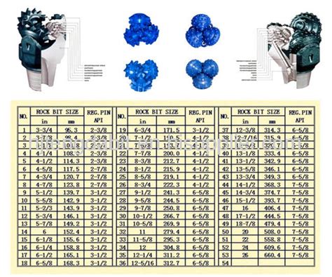 Oil And Gas Drill Bit Sizes At Alexander Tisdale Blog