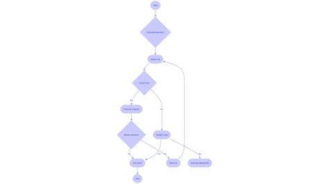 exploring java conditional statements a comprehensive guide machinet s blog