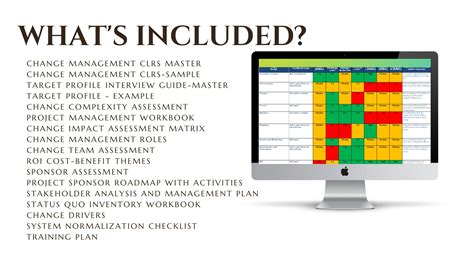 Change Management Bundle ǀ Project Management ǀ HR Forms ǀ Project Template ǀ Task Tracker ǀ