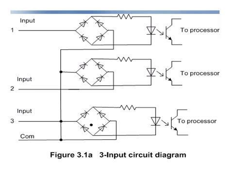 PLC Programmable Logic Controller PDF