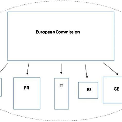 Hierarchical Framework Separate Entities Territorial Cross Membership Download Scientific