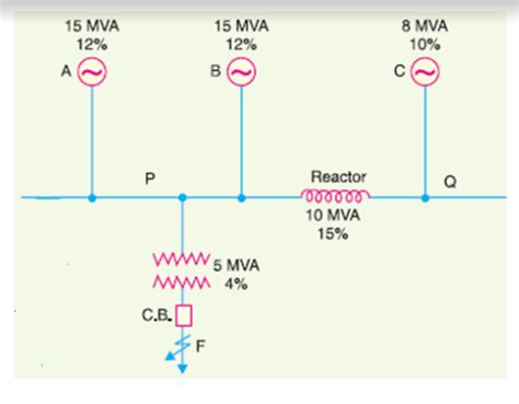 Solved MVA A MVA B MVA Р o Reactor Chegg com