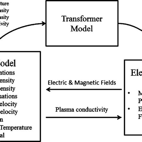 Pentadiagonal Matrix Structure Resulting From The Discretization Of