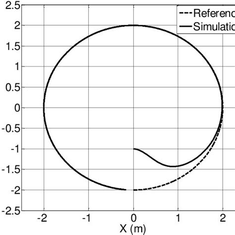 Exploded View Of Designed Cubesat Model Includes Reaction Wheels Download Scientific Diagram
