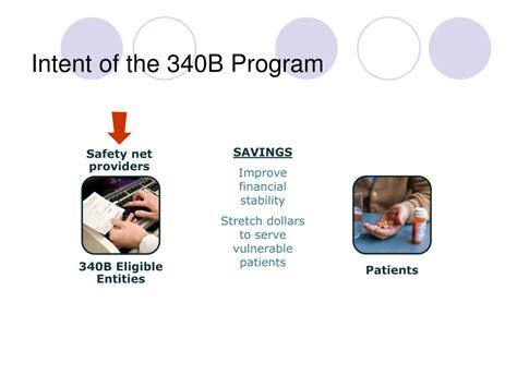 Ppt 340b An Overview Powerpoint Presentation Free Download Id4747618