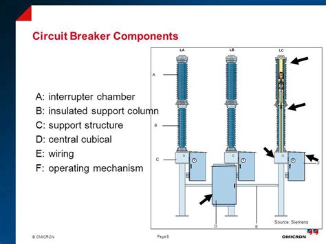 Exploring The Inner Workings Of A Circuit Breaker