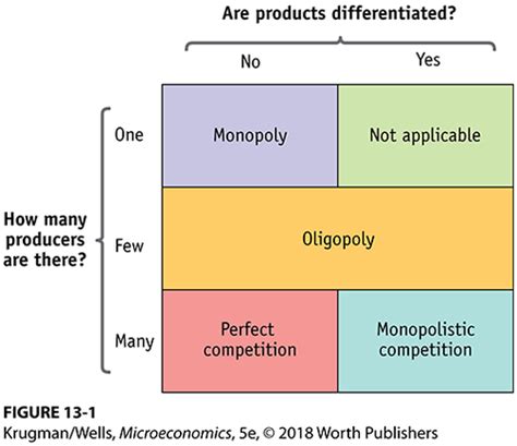 Chapter 13 Flashcards Quizlet