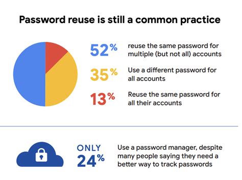 10 reasons why your “password protected” data isn t safe netone technologies