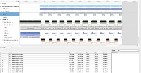 How To Control Profiling Start Time Using Nsight System Gui Like Capture Rangecudaprofilerapi