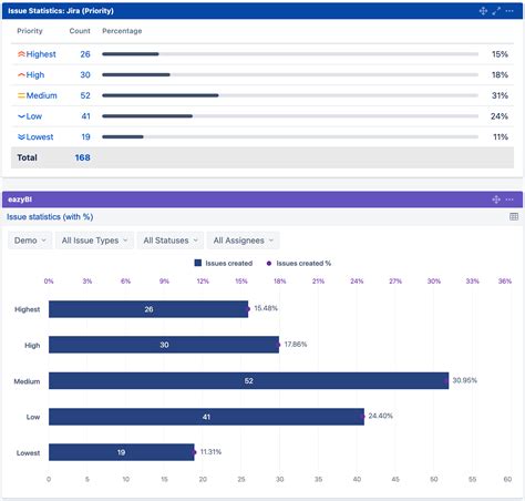 Eazybi Where Is My Jira Data
