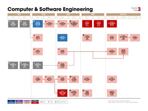 Gist 전기전자컴퓨터공학과