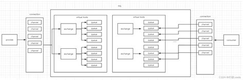 Rabbitmq图解rabbitmq D图标 Csdn博客 Rabbitmq图解rabbitmq D图标 Csdn博客