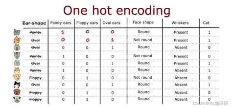 2022吴恩达机器学习课程学习笔记（第二课第四周）机器学习工程师去哪露营 Csdn博客