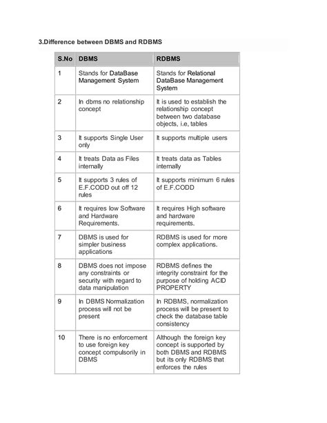 Sql Differences Sql Interview Questions Pdf