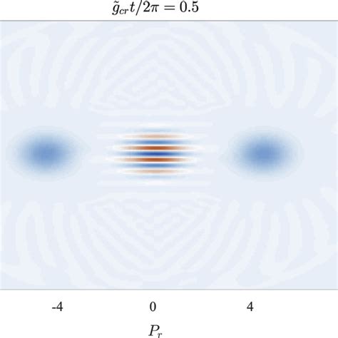 The Wigner Function Of The Macroscopic Schrödinger Cat State Generated Download Scientific