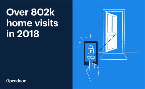 Year In Review Celebrating The Moves You Made In 2018 Opendoor