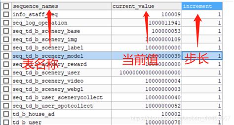 数据库表字段创建nextval函数实现字符串数字自增 数据库nextval csdn博客