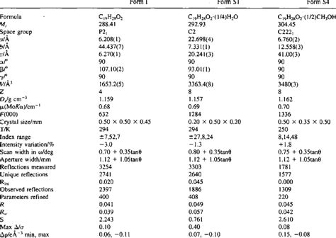 Crystal Data Data Collection Parameters And Refinement Details