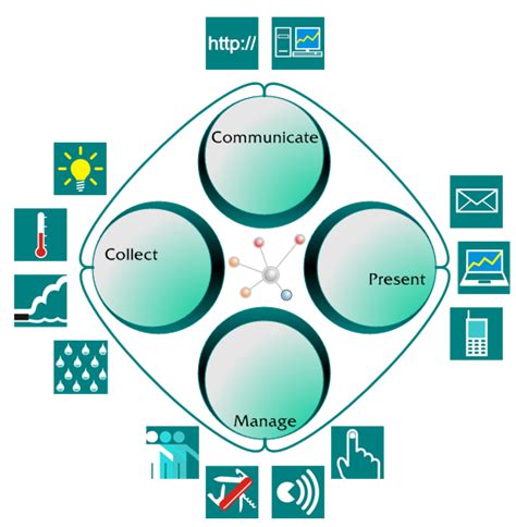Software For Monitoring Of Probes Sensor Systems In Real Time