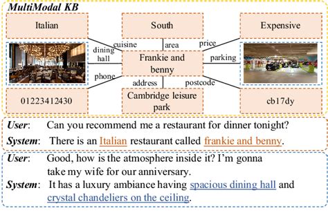 Figure 1 From Unimf A Unified Framework To Incorporate Multimodal Knowledge Bases Intoend To