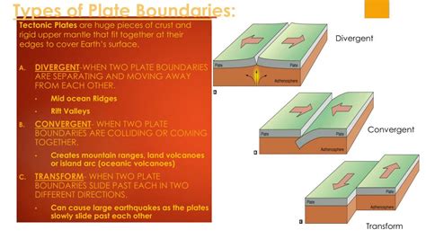 Types Of Plate Boundaries Ppt At Maurice Delgado Blog