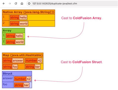 How To Cast Java Objects Into Coldfusion Apps Ben Nadel Posted On The Topic Linkedin