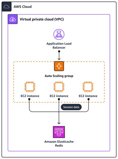 Support 支持静态 NET 框架应用程序的动态缩放 AWS 规范性指导