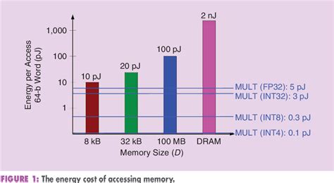 Figure From In Memory Computing Advances And Prospects Semantic Scholar