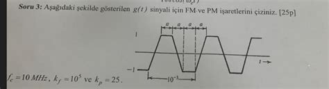 Draw The Fm And Pm Signals For The Gt ﻿signal Shown