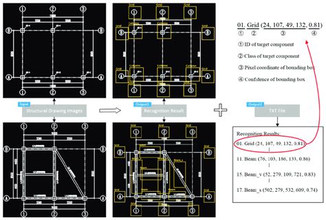 Example Of Output For Component Detection Result Download Scientific Diagram