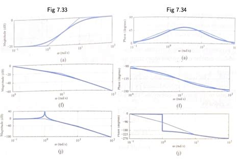 Solved 710 Calculate The Rational Transfer Function That
