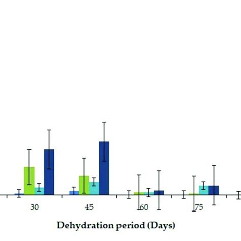 Gene Expression Value Of Cys Gene Cysteine Proteases Cys In Download Scientific Diagram