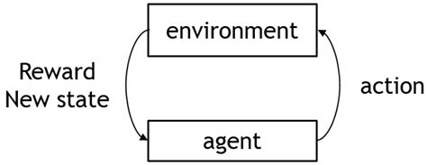 A Survey On Deep Reinforcement Learning Algorithms For Robotic Manipulation
