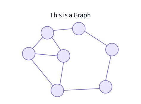 Graph Quick Recap