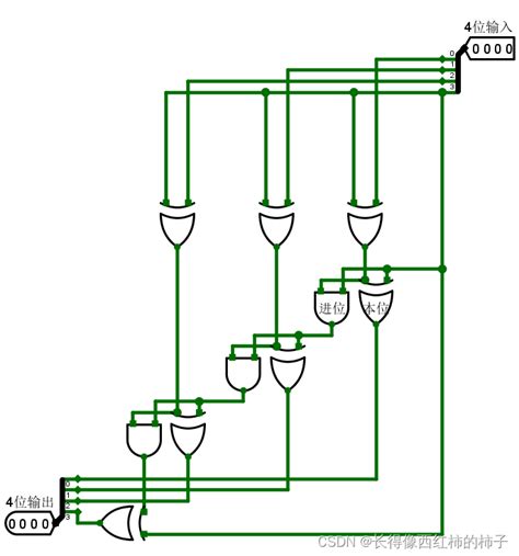 如何利用logsim设计实现4位二进制数补码器电路与3位二进制数加法模为四的logism计数器设计 Csdn博客