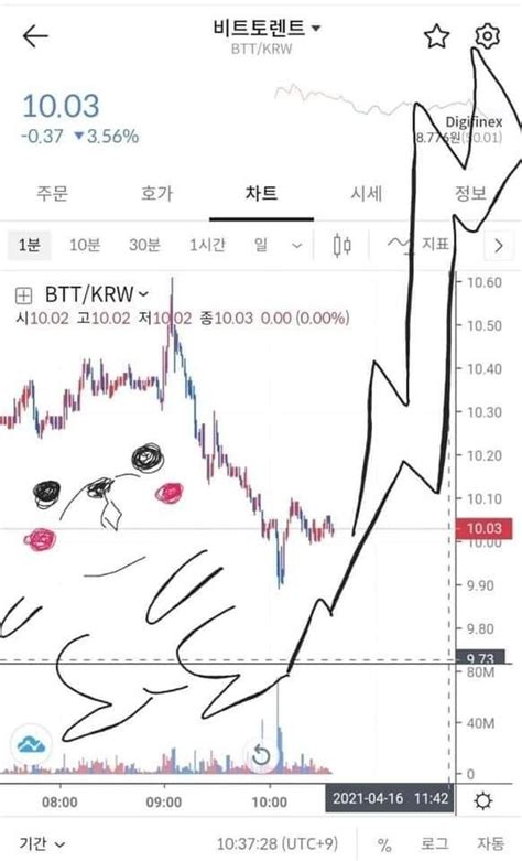 주식 및 코인 매매법 모음 포텐 터짐 최신순 에펨코리아