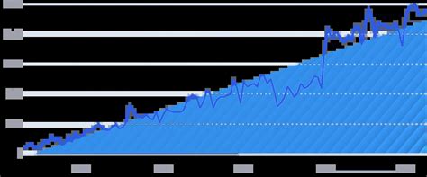 5 Important Data Storage Trends 2024 2026