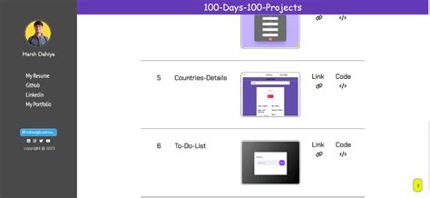 Harsh Dahiya On Linkedin Coding Frontenddeveloper Geeksforgeeks Linkedin Techcommunity