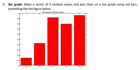Solved 3 Bar Graph Make A Vector Of 5 Random Values And