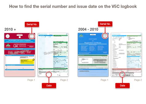 Common V5c Scams Hpi Blog