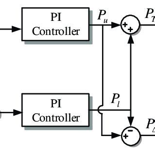 Direct Current DC Voltage Control Loops For Setting The Output And Download Scientific
