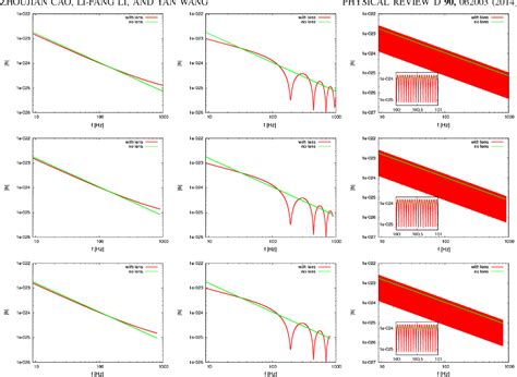 Figure 1 From Gravitational Lensing Effects On Parameter Estimation In